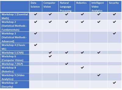 ML and DL Program - ValleyML